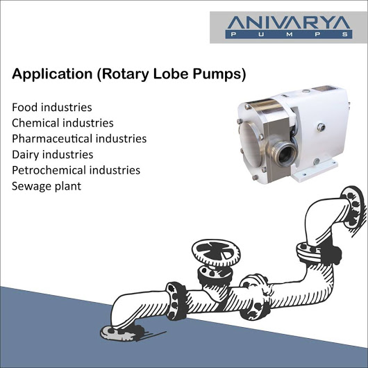 Rotary Lobe Pump ALB-150S Pompa Rotari Lobe – 1,5″ x 1,5″ – 120 Lpm 7 ...