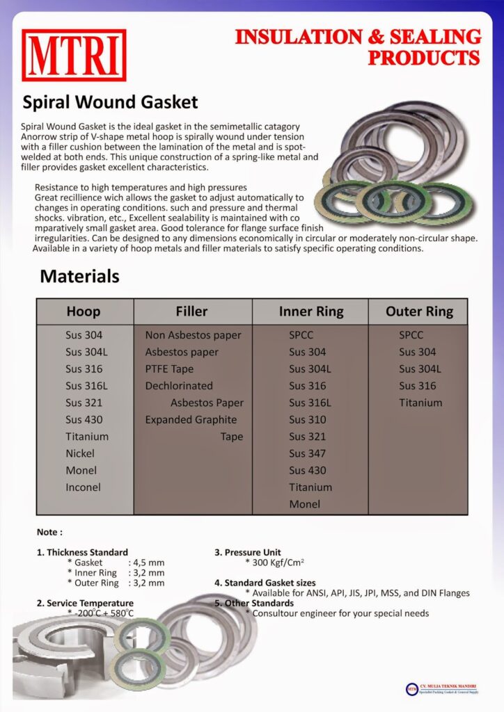 SPIRAL WOUND GASKET ( SWG ) – trademall.id