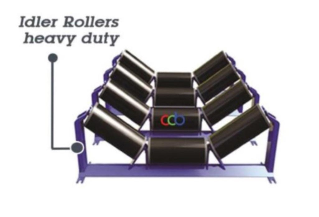 Idler Rollers Heavy Duty – trademall.id