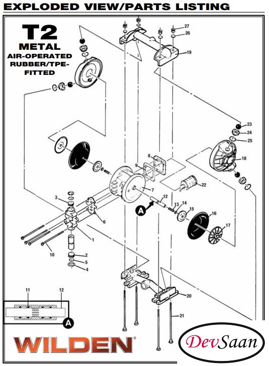 Diaphragm Pump T2 ALB Pompa Diafragma Wilden – 1″ – trademall.id
