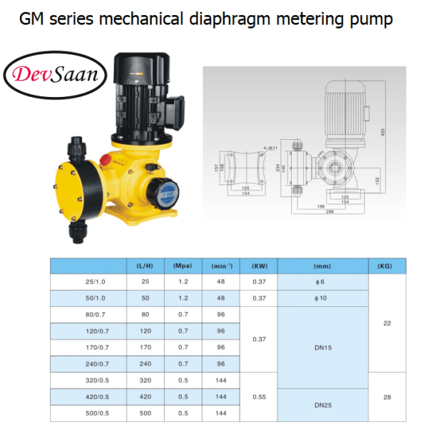 Pompa Dosing 50 LPH 10 Bar 10 mm GM PVC Diaphragm Metering Pump ...