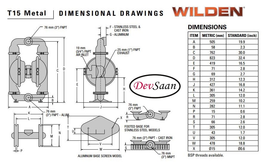 Diaphragm Pump T15 ALN Pompa Diafragma Wilden – 3″ – trademall.id